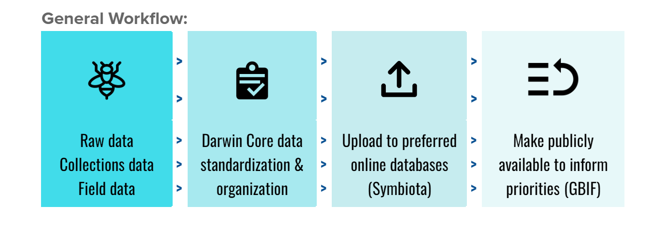 Data Sharing & Standards | The Jha Lab